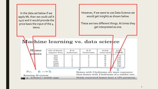 Notes of AI for everyone - by Andrew Ng | PPTX