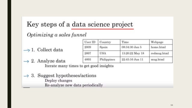 Notes of AI for everyone - by Andrew Ng