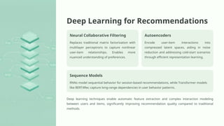 COMPREHENSIVE REVIEW OF AI-for-recommendations.pptx