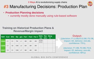 5 Ways AI will Revolutionize Supply Chains | PPT