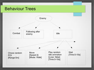 Artificial Intelligence in games | PDF