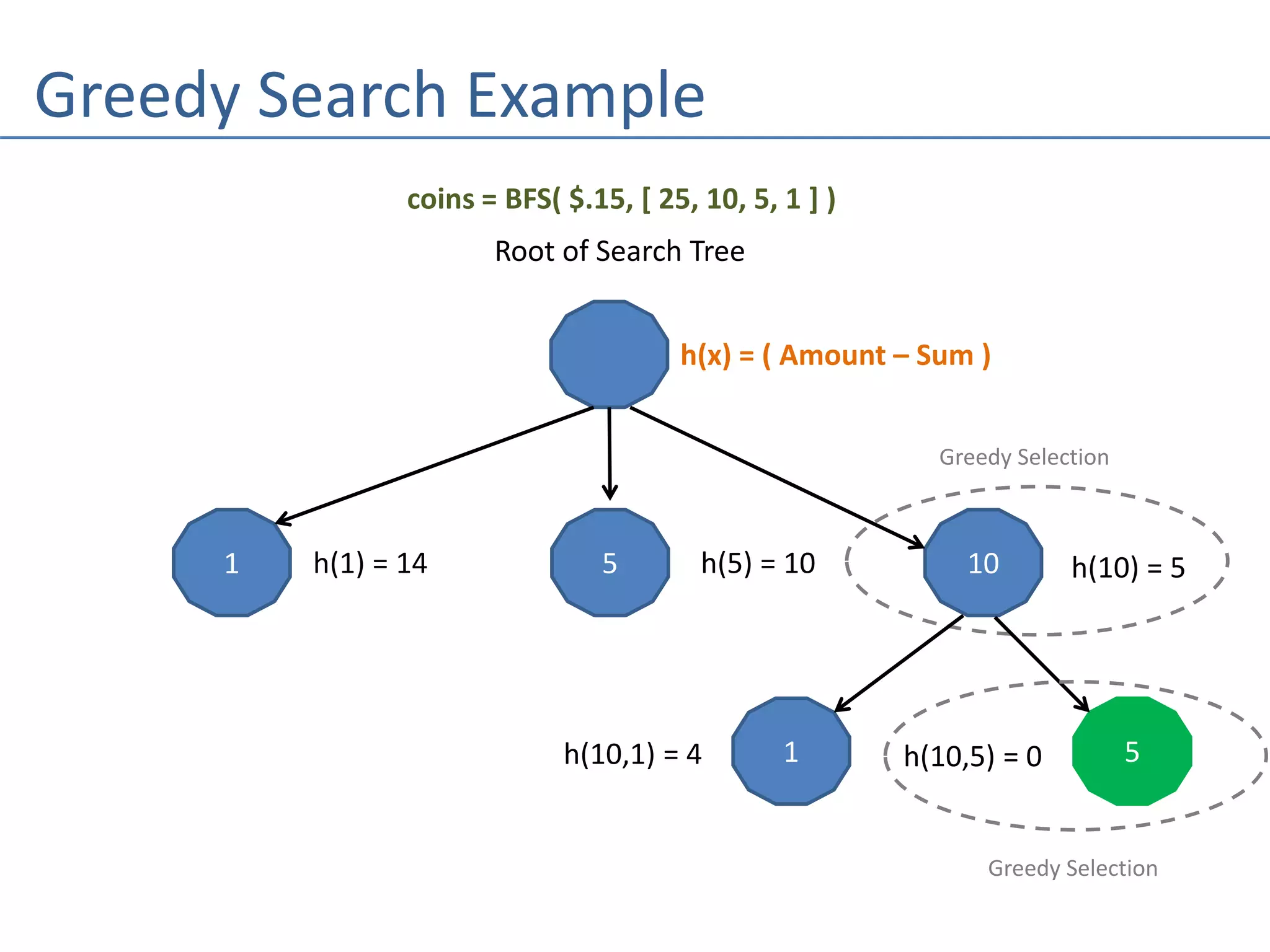 AI Greedy and A-STAR Search | PPTX | Physics | Science