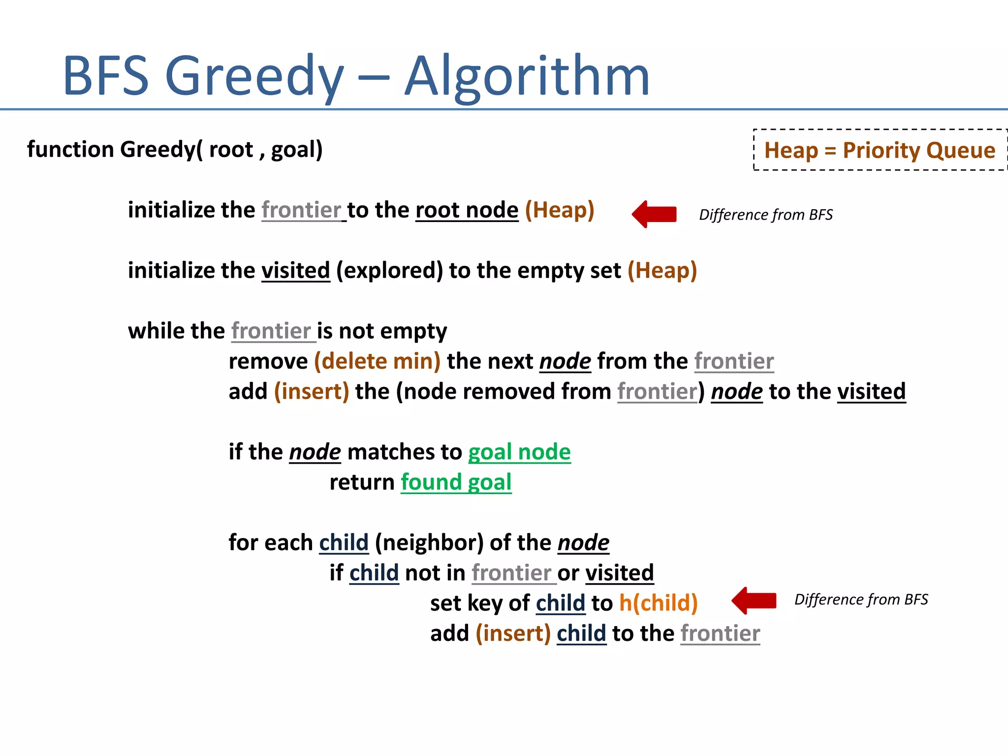 AI Greedy and A-STAR Search | PPTX | Physics | Science