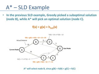 AI Greedy and A-STAR Search | PPTX | Physics | Science