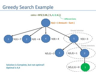 AI Greedy and A-STAR Search | PPT