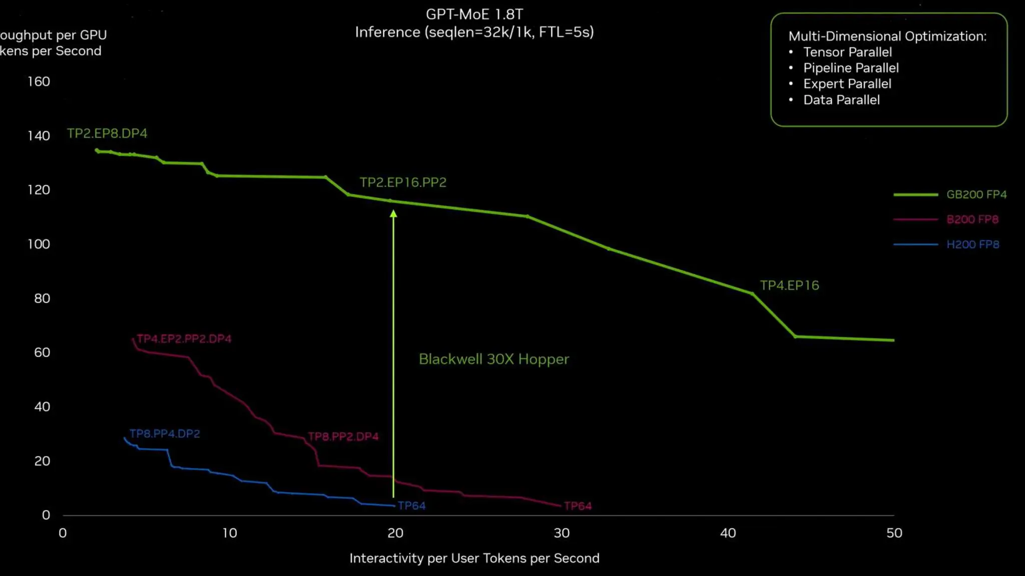 nvidia AI-gtc 2024 partial slide deck.pptx