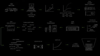 nvidia AI-gtc 2024 partial slide deck.pptx