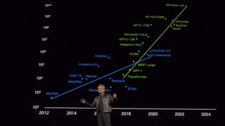 nvidia AI-gtc 2024 partial slide deck.pptx