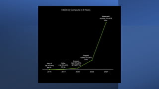 nvidia AI-gtc 2024 partial slide deck.pptx
