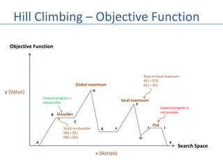 AI - Local Search - Hill Climbing | PPTX