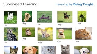 Artificial Intelligence - How Machines Learn | PPT