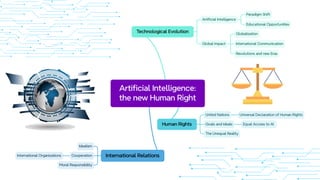ARTIFICIAL INTELLIGENCE - THE NEW HUMAN RIGHT | PPT