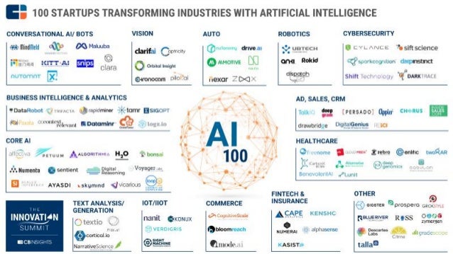 AI - Artificial Intelligence - Implications for Libraries AI - Artificial Intelligence - Implications for Libraries