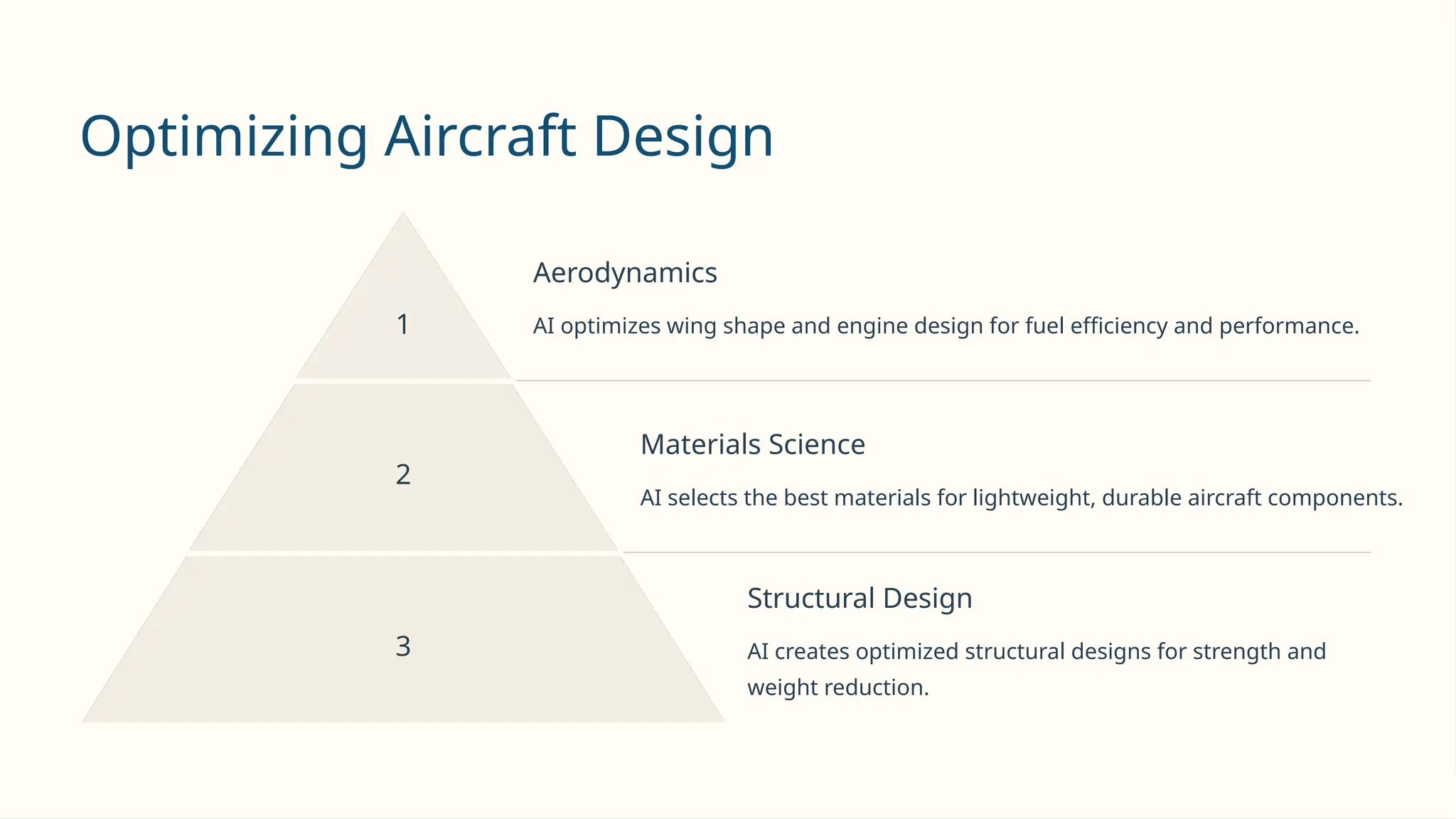 AI in Aerospace Engineering science and AI future Trends | PPTX