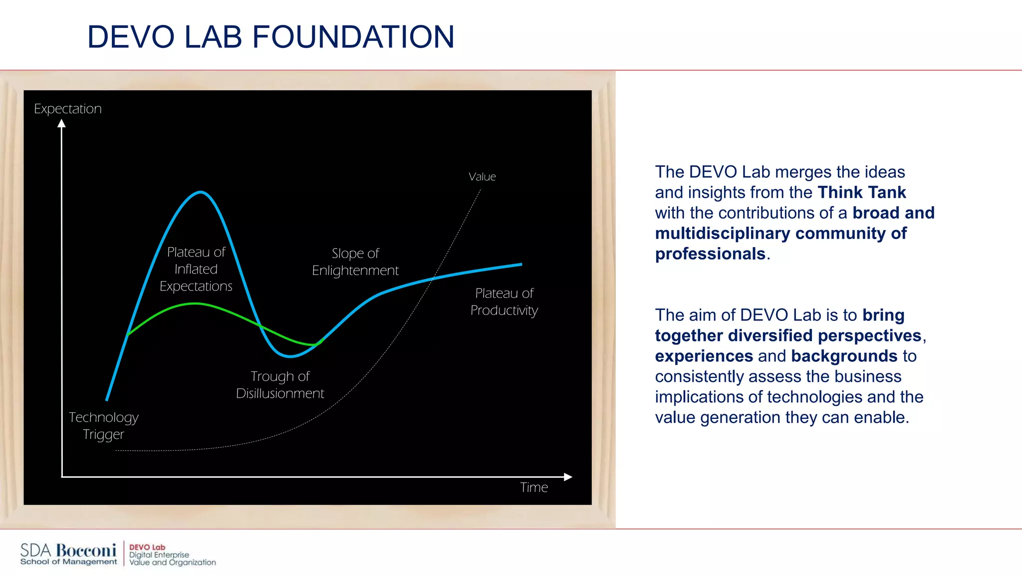 Ai in-business the-devo-hit-radar-perspective | PPT