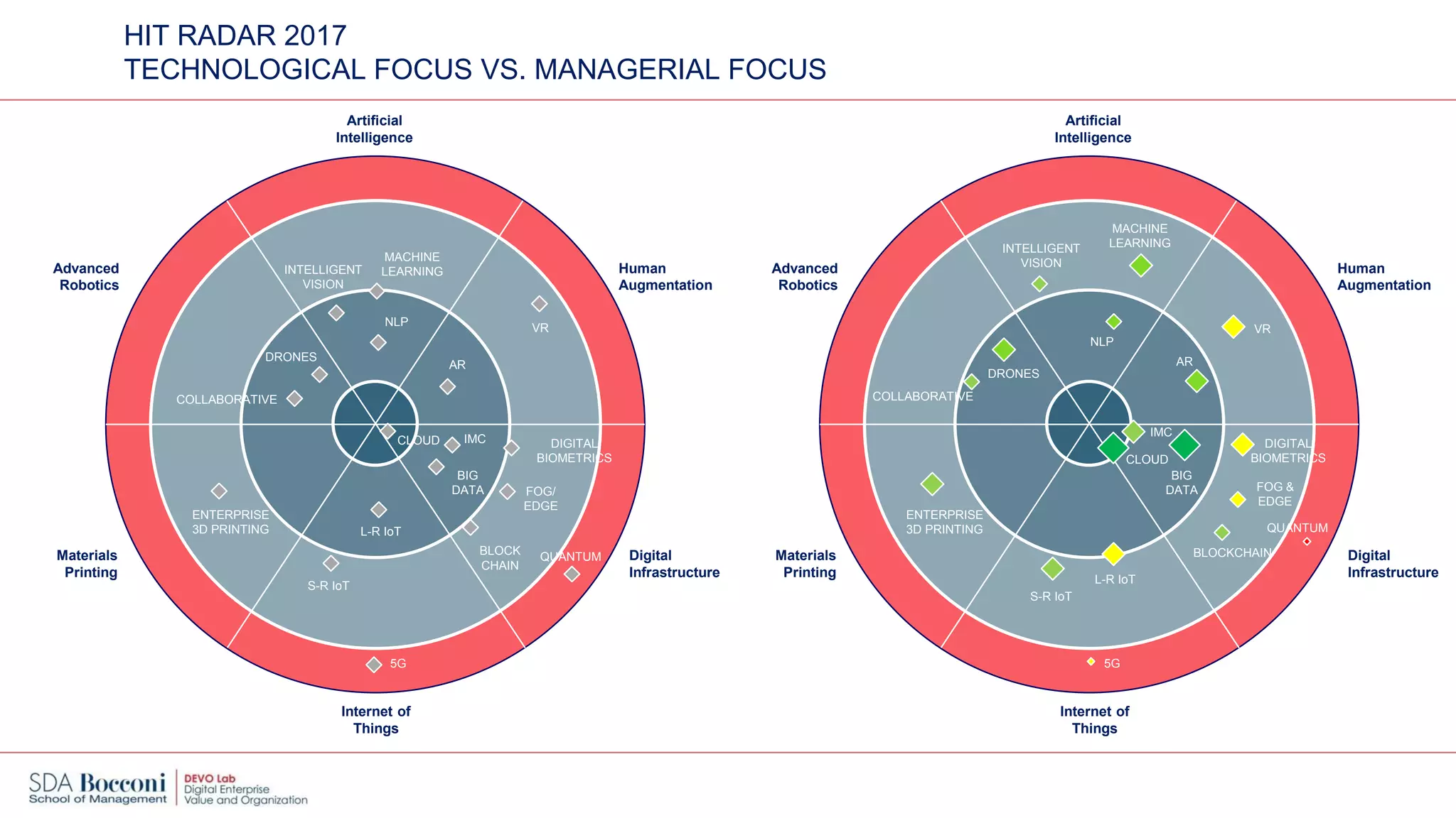 Ai in-business the-devo-hit-radar-perspective | PPT