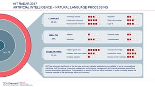 Ai in-business the-devo-hit-radar-perspective | PPT