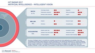 Ai in-business the-devo-hit-radar-perspective | PDF