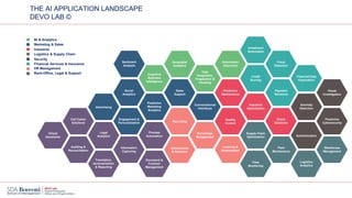 Ai in-business the-devo-hit-radar-perspective | PPT