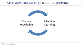 Ai in-business the-devo-hit-radar-perspective | PDF
