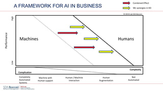 Ai in-business the-devo-hit-radar-perspective | PPT
