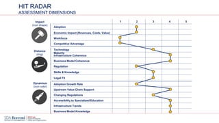Ai in-business the-devo-hit-radar-perspective | PPT