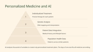 AI-in-Healthcare-Revolutionizing-Medicine | PPTX