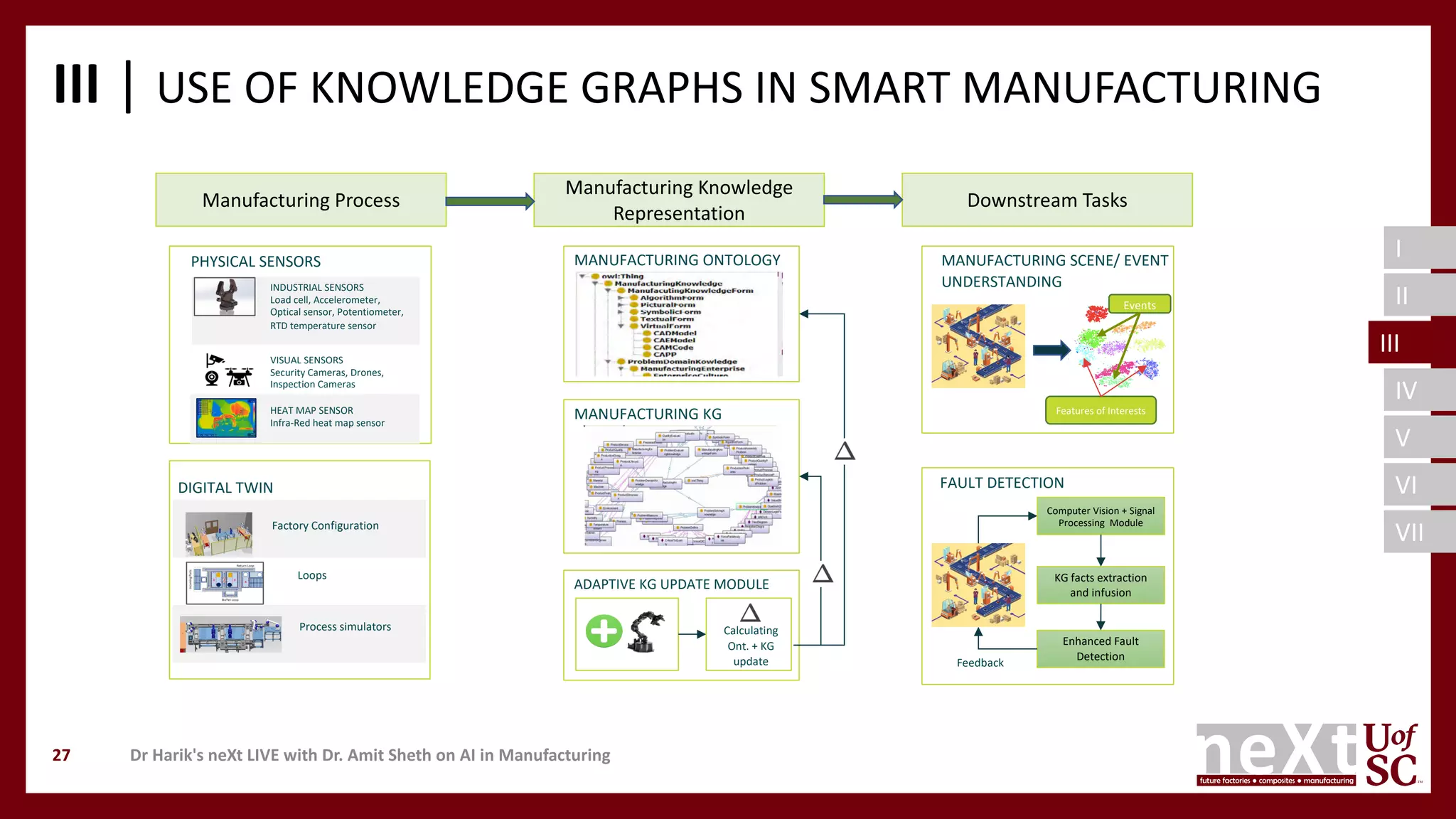 Artificial Intelligence in Manufacturing | PDF