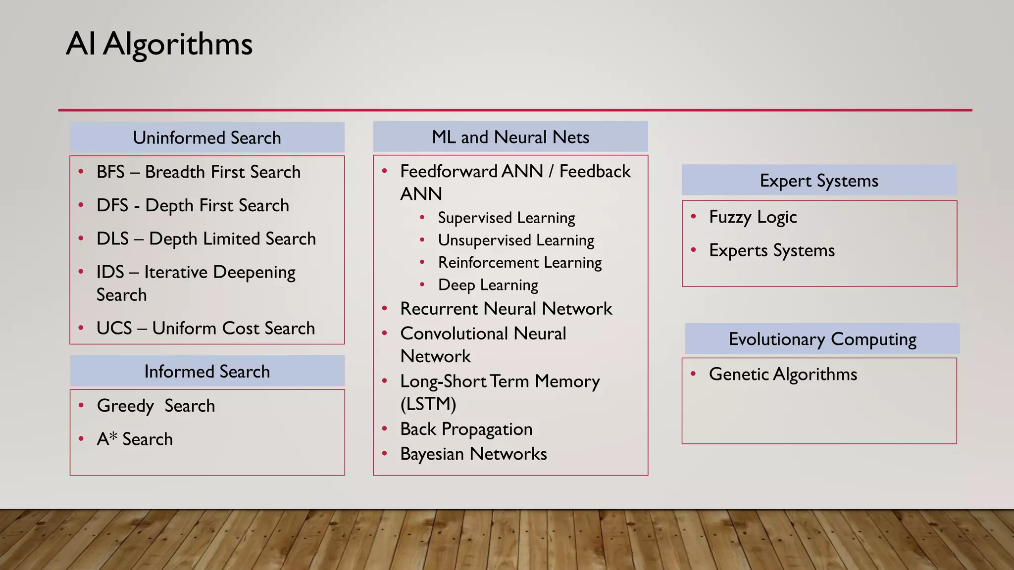 AI in Marketing | PDF