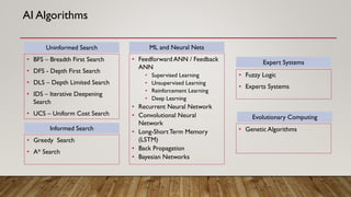 AI in Marketing | PDF