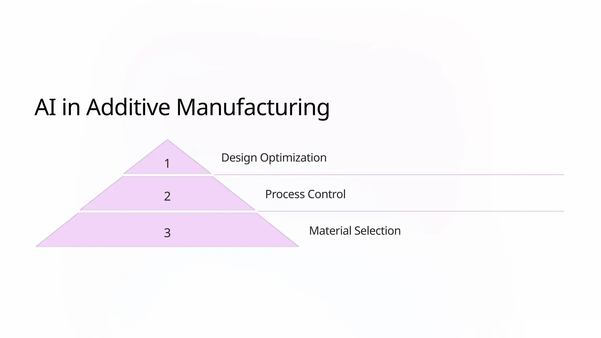 Role of Artificial Intelligence(AI) in Mechanical Engineering | PPTX