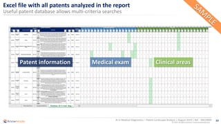 Artifical intelligence in medical diagnostics 2019 patent landscape ...