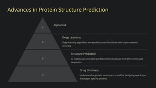 Artificial Intelligence(AI) in Molecular-Life-Science | PPT