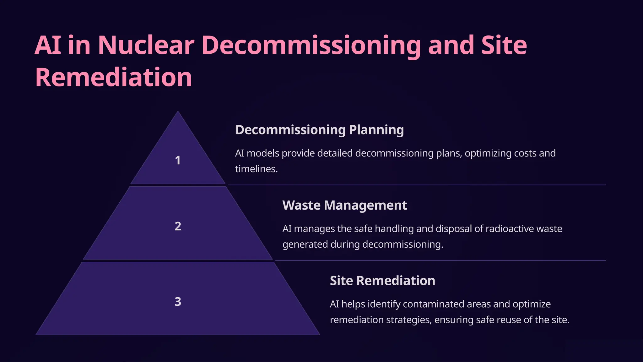 Artificial Intelligence(AI) in Nuclear-Engineering.pptx