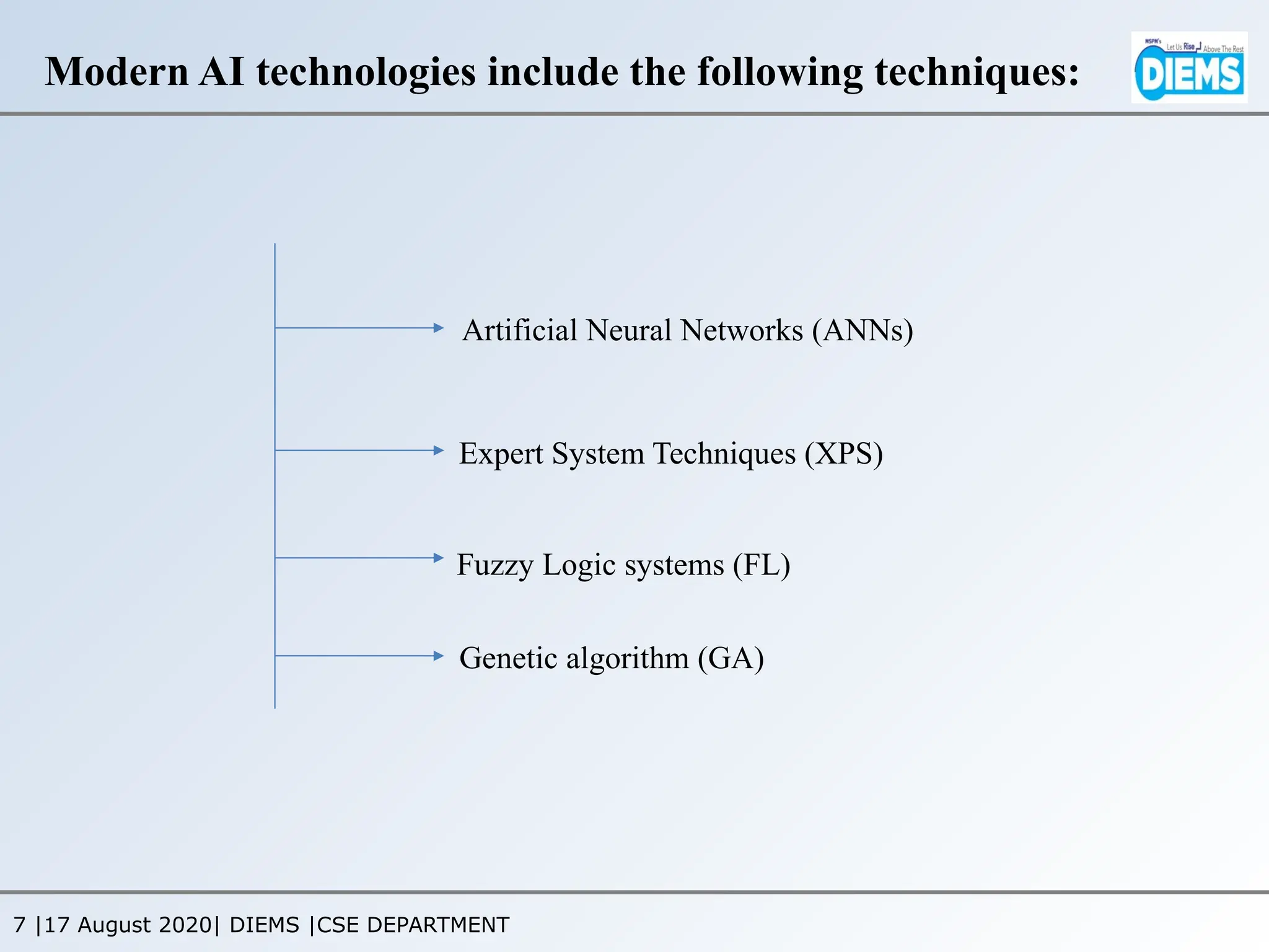 ai-in-power-system-36016 - Vaishnavi Muley.pptx