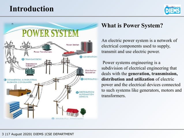ai-in-power-system-36016 - Vaishnavi Muley.pptx ai-in-power-system-36016 - Vaishnavi Muley.pptx
