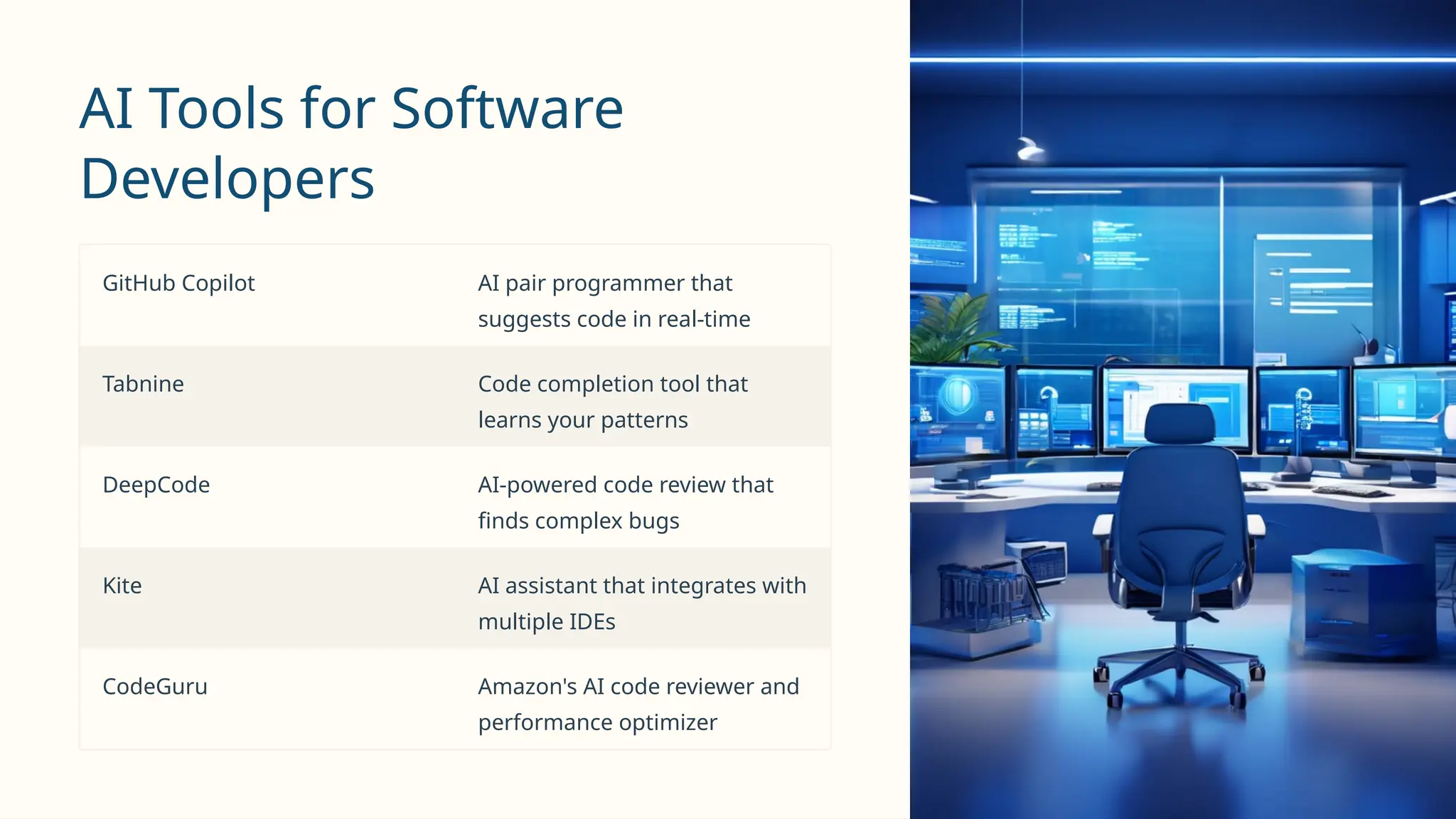AI-in-Software-Development-Revolutionizing-the-Industry | PPTX