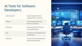 AI-in-Software-Development-Revolutionizing-the-Industry | PPTX