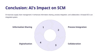AI-in-Supply-Chain-Management-presentation.pptx