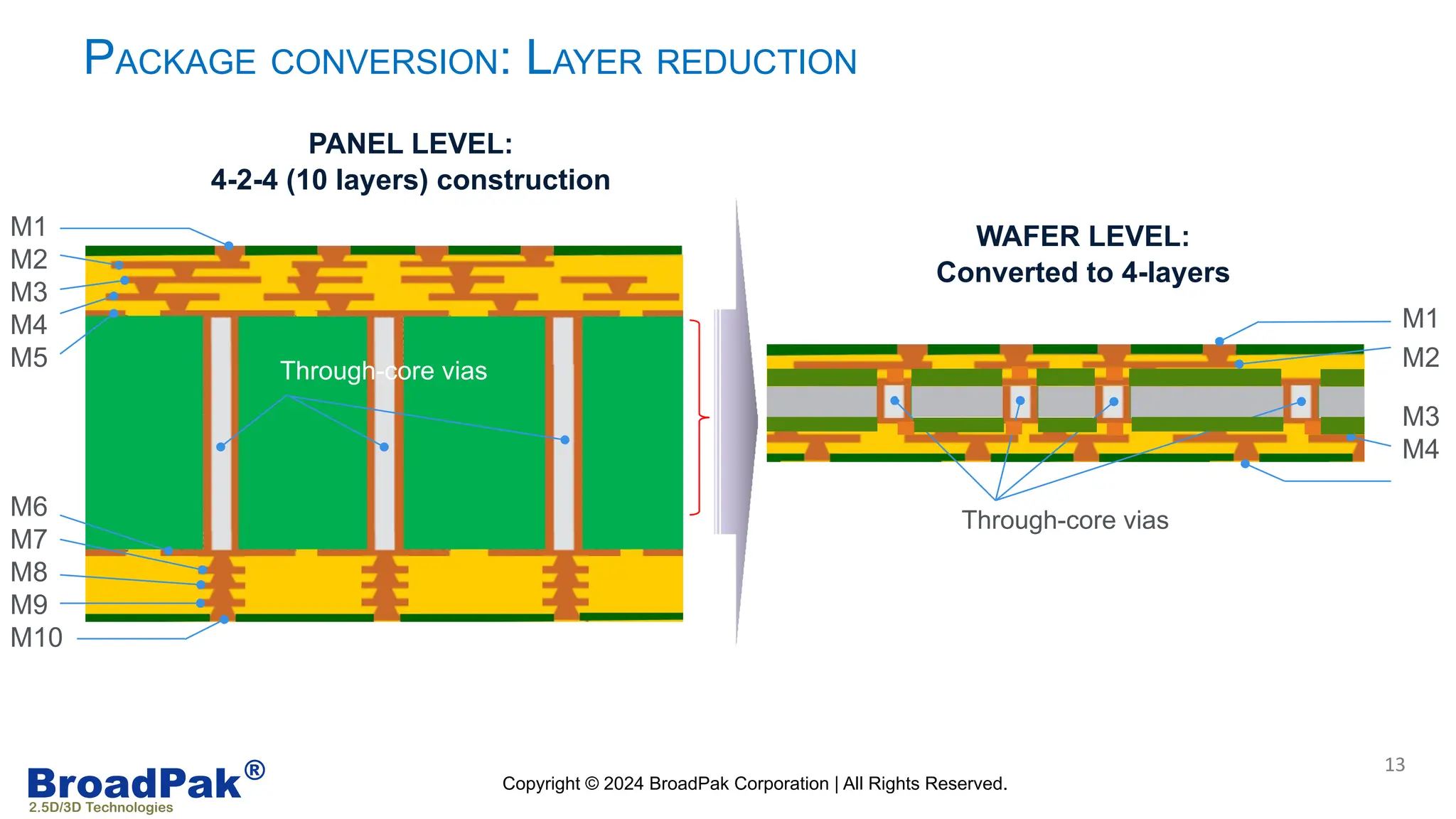AI-INSPIRED IOT CHIPLETS AND 3D HETEROGENEOUS INTEGRATION.pdf
