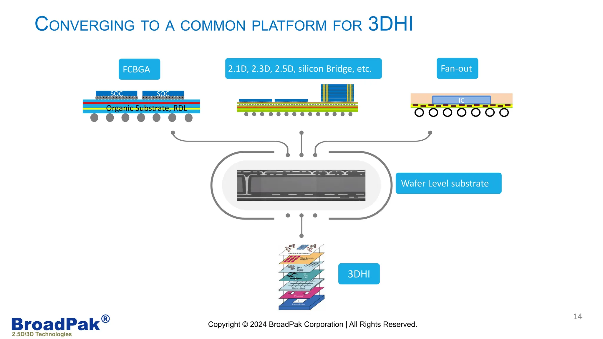 AI-INSPIRED IOT CHIPLETS AND 3D HETEROGENEOUS INTEGRATION.pdf