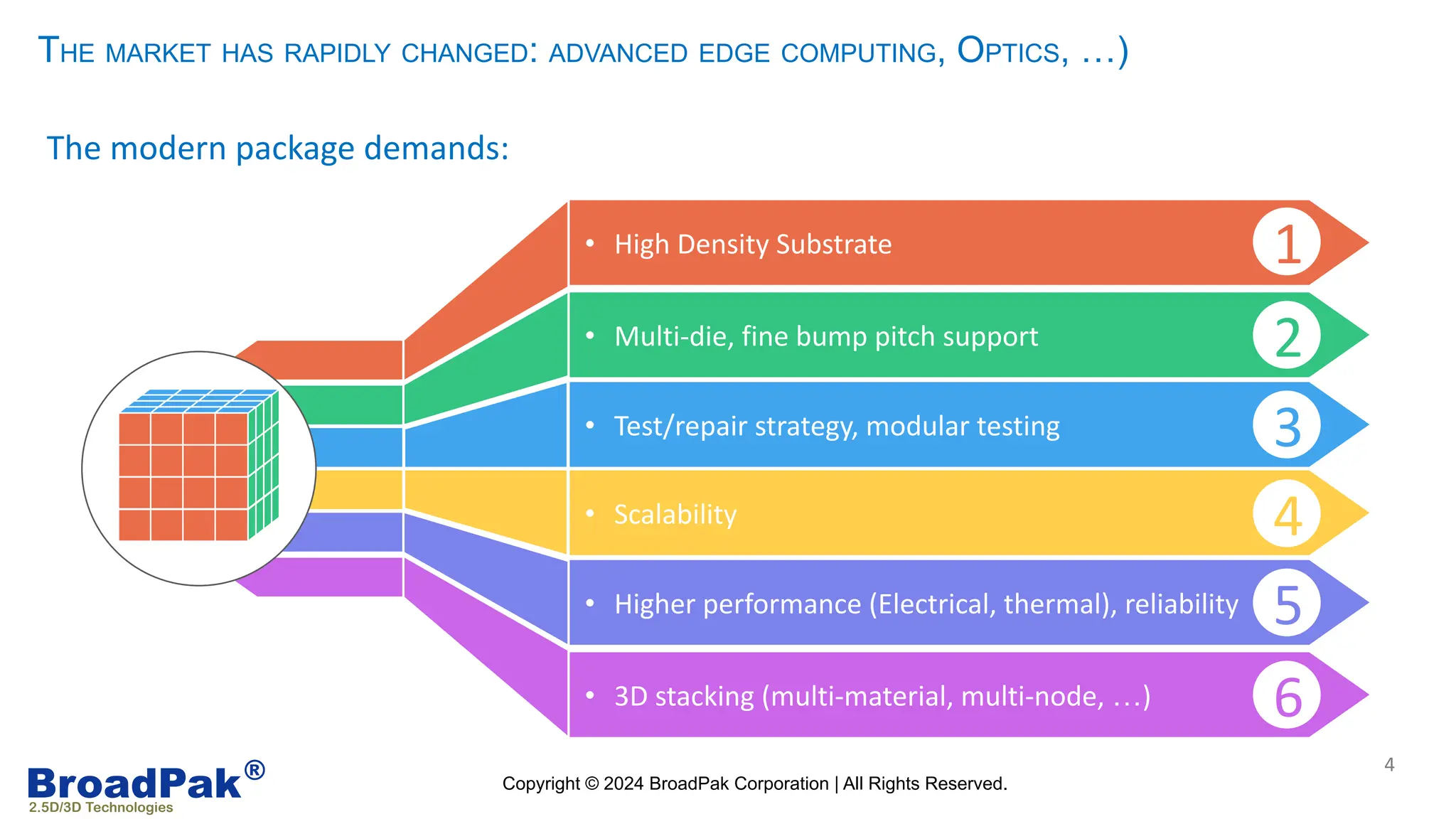 AI-INSPIRED IOT CHIPLETS AND 3D HETEROGENEOUS INTEGRATION.pdf