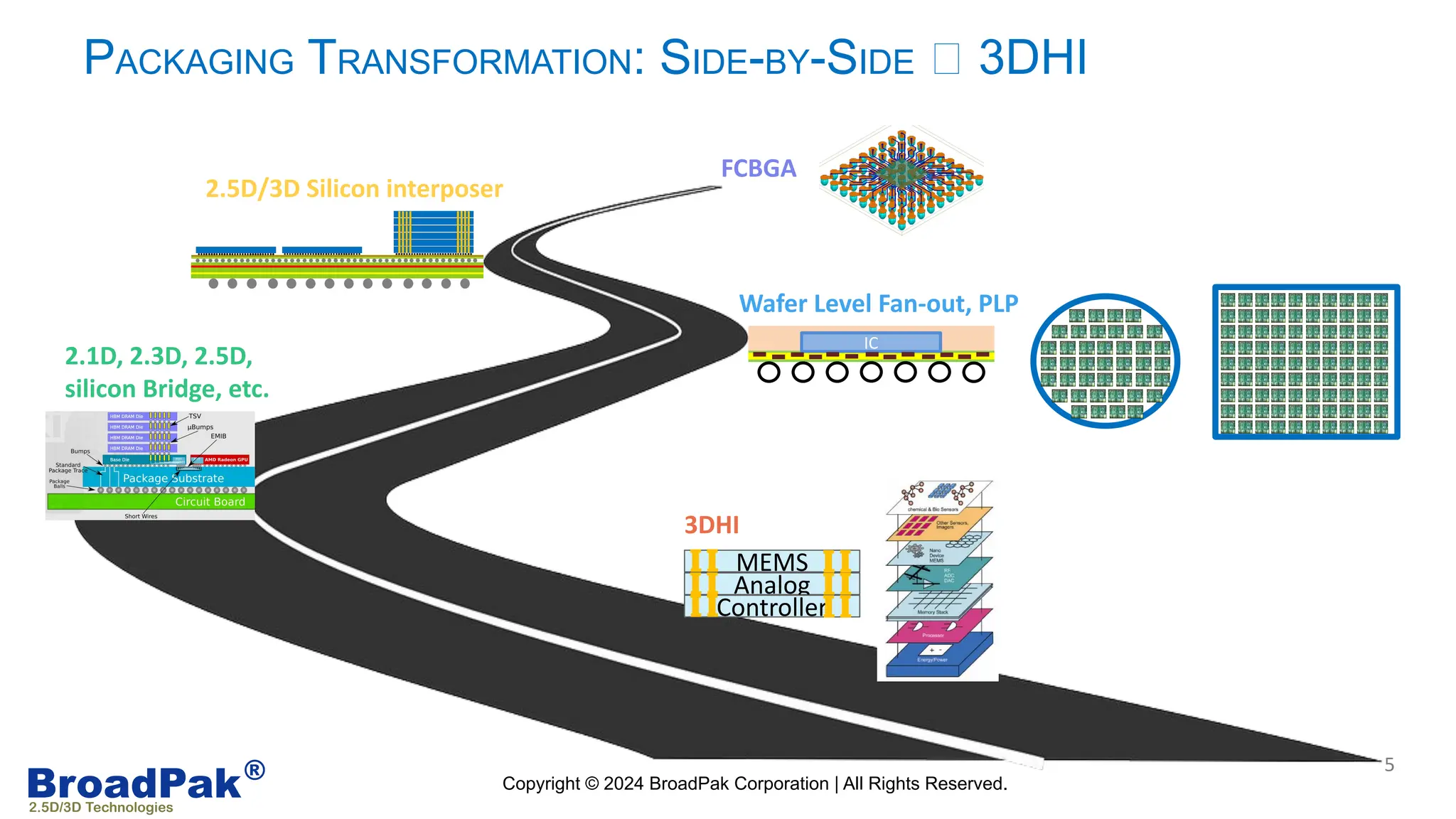 AI-INSPIRED IOT CHIPLETS AND 3D HETEROGENEOUS INTEGRATION.pdf