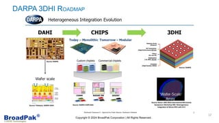AI-INSPIRED IOT CHIPLETS AND 3D HETEROGENEOUS INTEGRATION.pdf