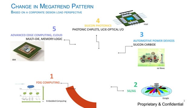 AI-INSPIRED IOT CHIPLETS AND 3D HETEROGENEOUS INTEGRATION.pdf