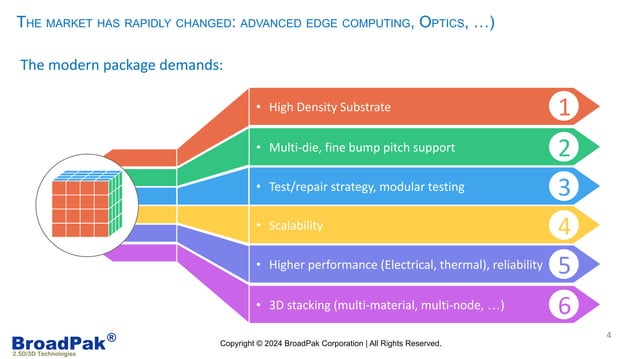 AI-INSPIRED IOT CHIPLETS AND 3D HETEROGENEOUS INTEGRATION.pdf