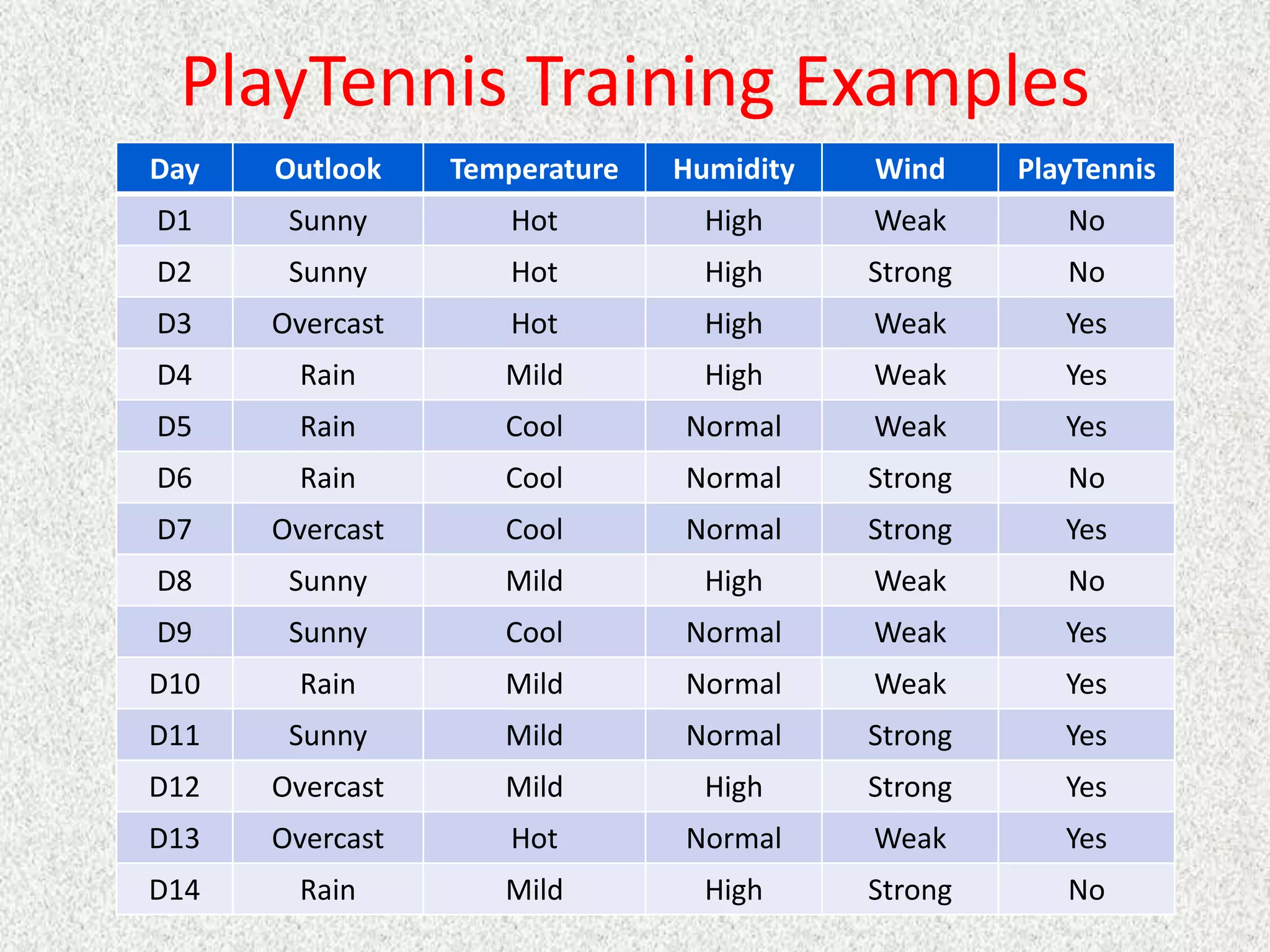 AI -learning and machine learning.pptx