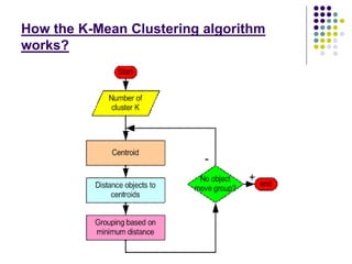 AI-Lec20 Clustering I - Kmean.pptx