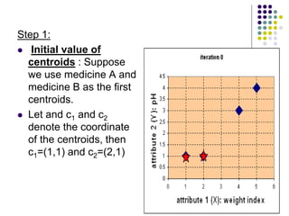 AI-Lec20 Clustering I - Kmean.pptx