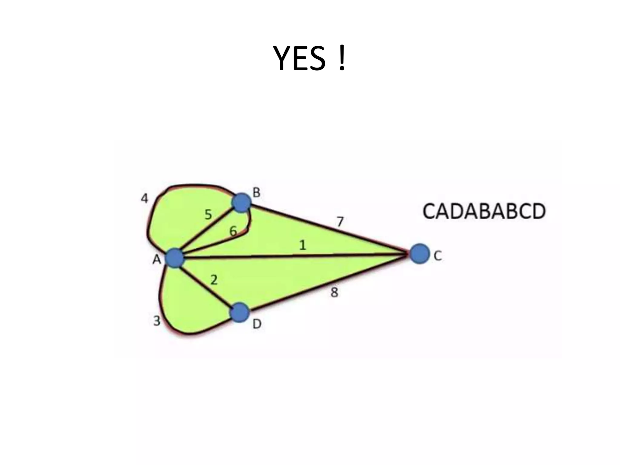 AI-Lec3 State Search Space-Graph Theory.pptx